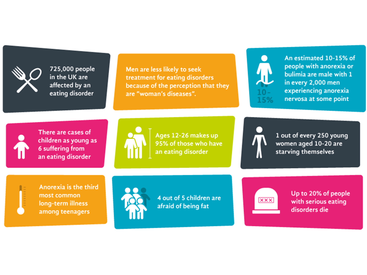 Eating Disorders Awareness Week Begins on February 25th.