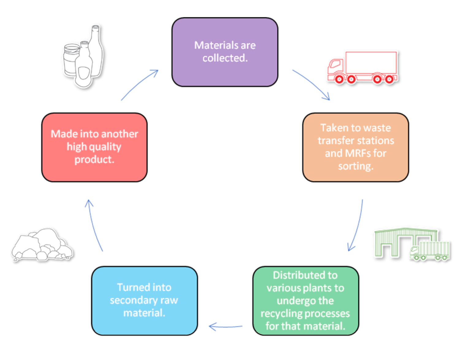 What is better Closed Loop or Open Loop Recycling?